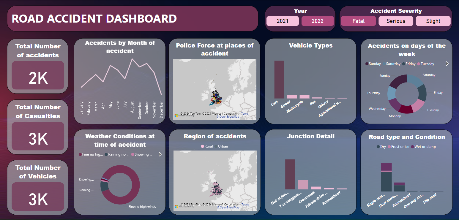 Road accidents Data Analytics Project